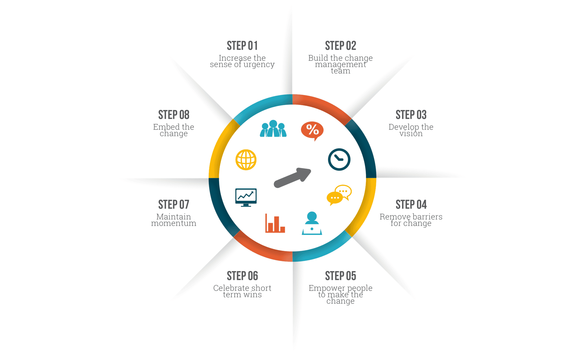 Change Management In Software Projects (Part 1)